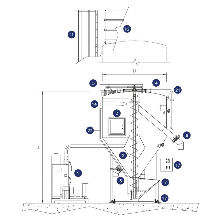 Silos mélangeur et statiques - produits finis et matières premières